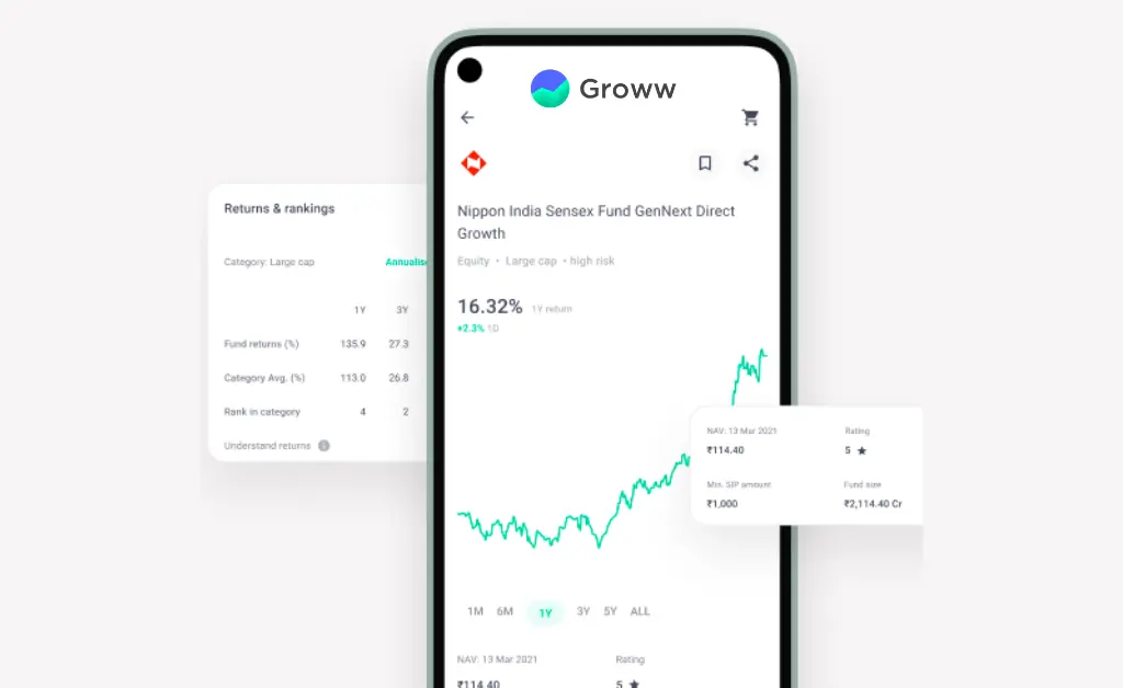Top 6 Best Mutual Fund Investment Apps 2025 with Zero Commission Fees ...